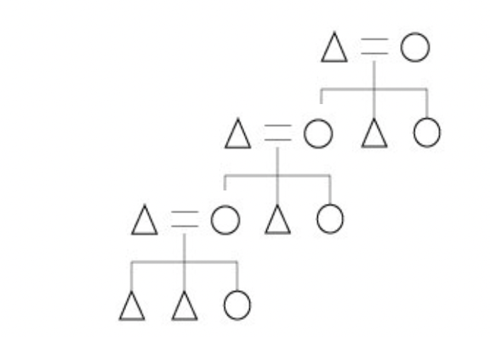 Produce a kinship diagram using the chart below for a | Chegg.com