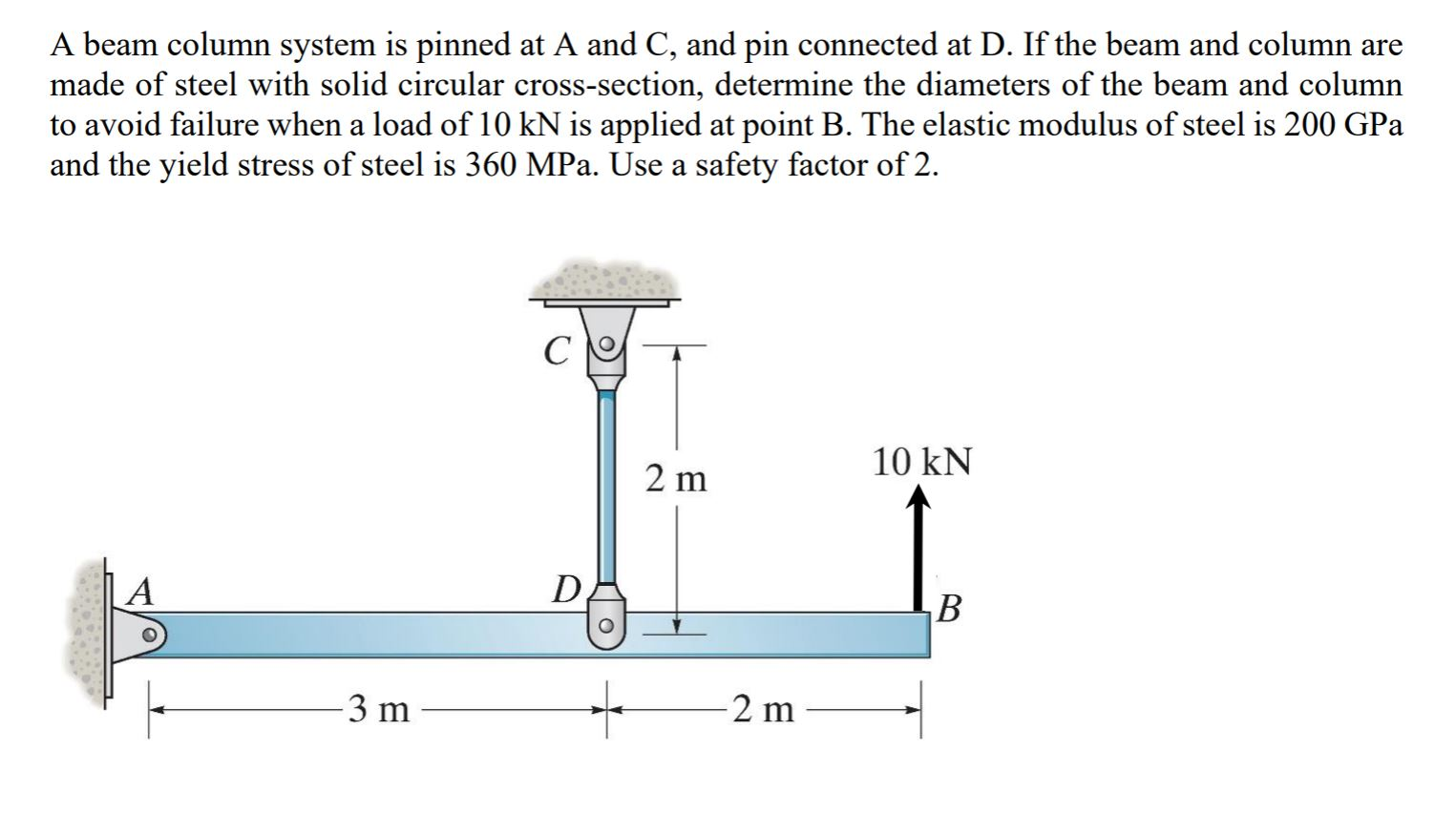 Solved A beam column system is pinned at A and C, and pin | Chegg.com