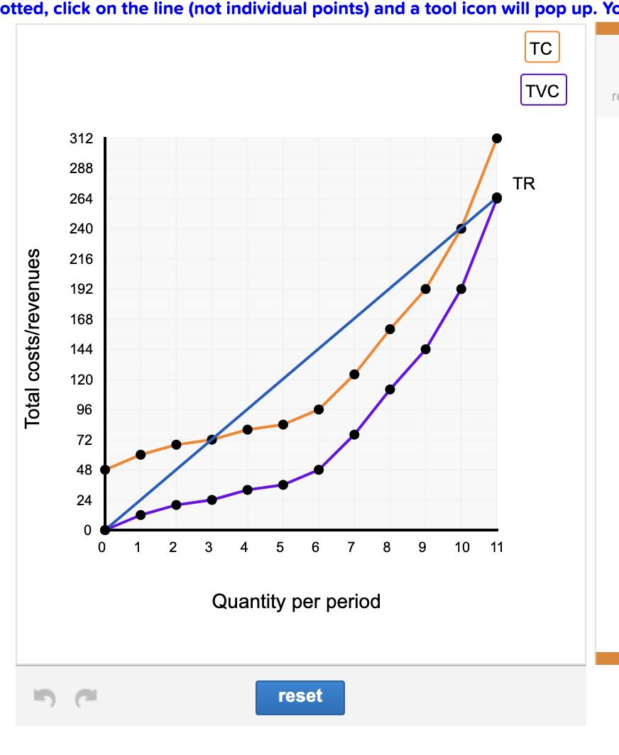Solved The graph below shows the TC and TVC curves of | Chegg.com