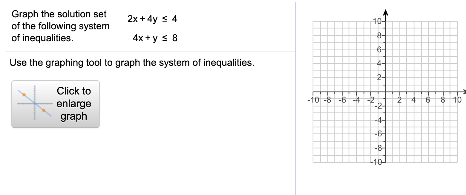 Solved 2x + 4y s 4 10- Graph the solution set of the | Chegg.com