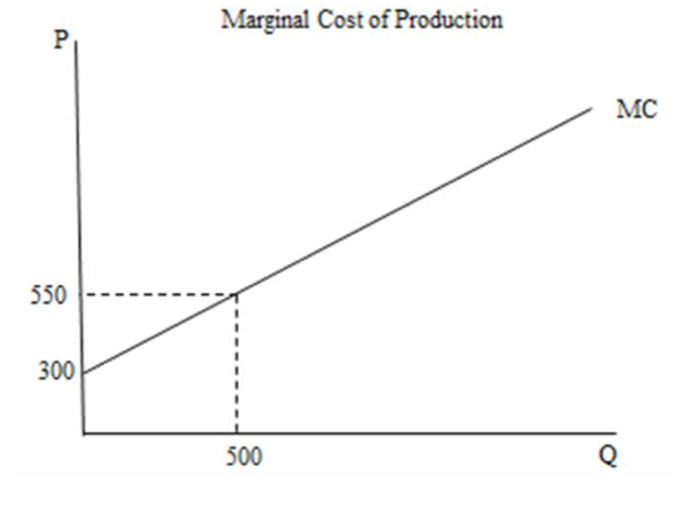 Solved In the following figure, what are (a) the marginal | Chegg.com