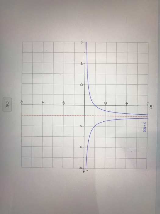 Solved Determine Whether The Function Shown Is Continuous