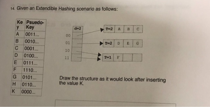 Solved 14. Given an Extendible Hashing scenario as follows: | Chegg.com