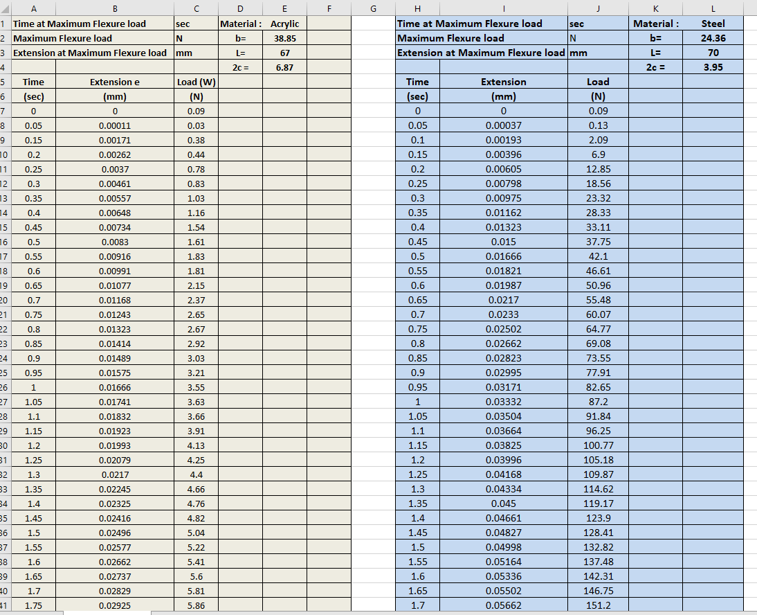 Solved Plot the load vs extension graphs due to flexural | Chegg.com