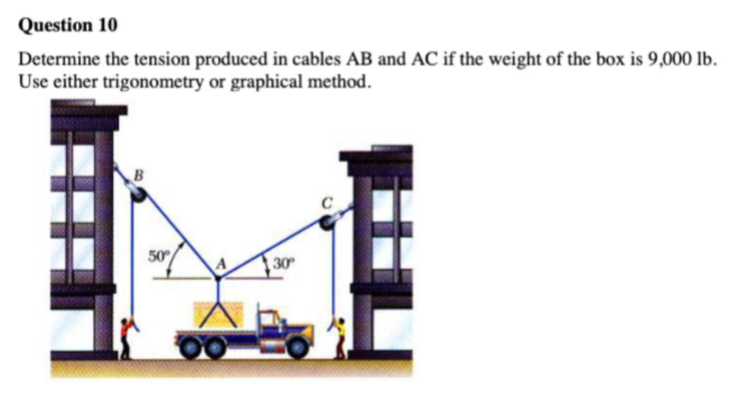Solved Question 10Determine the tension produced in cables | Chegg.com