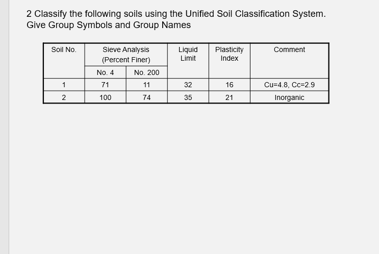DOC) AASHTO Soil Classification System (from AASHTO M 145, 52% OFF DOC) AASHTO Soil Classification System (from AASHTO M 145, 52% OFF