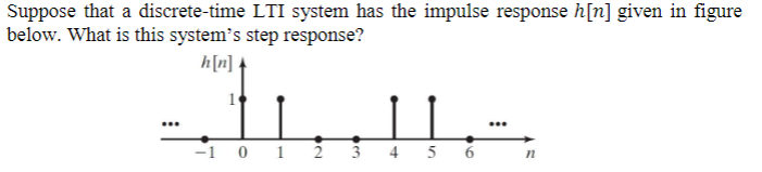 Solved Suppose that a discrete-time LTI system has the | Chegg.com