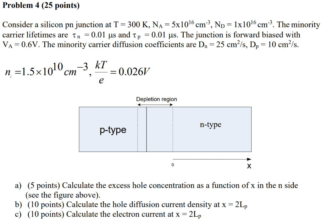 Solved Problem 4 25 Points Consider A Silicon Pn Junction Chegg solved-problem-4-25-points-consider-a-silicon-pn-junction-chegg