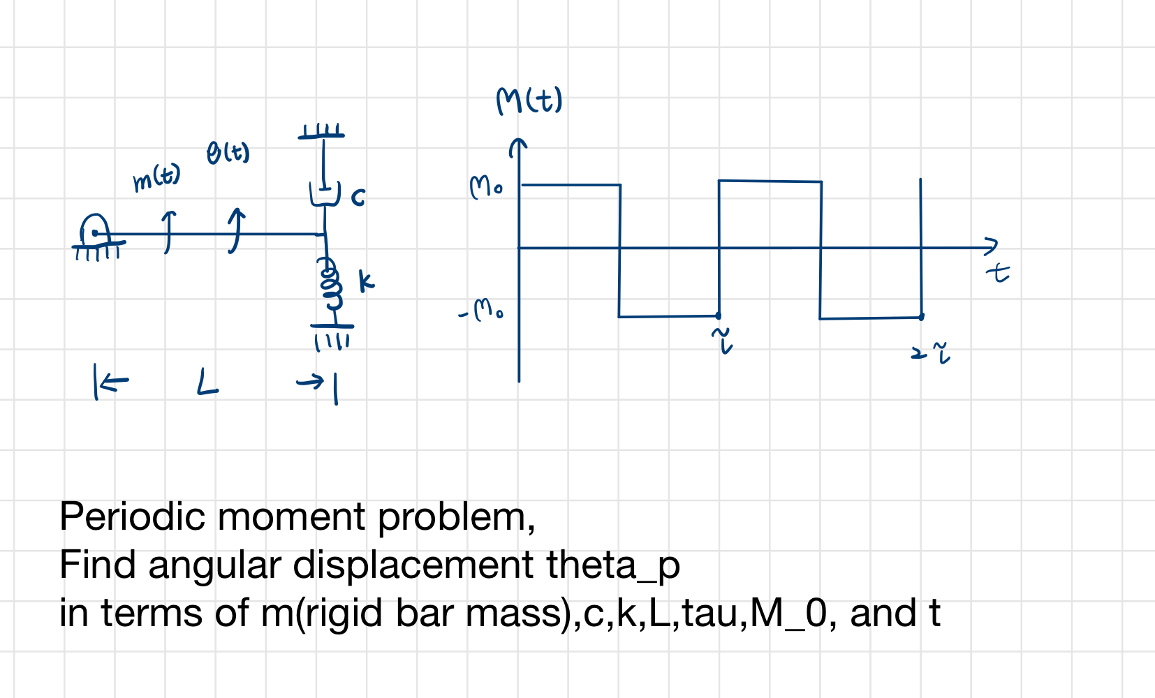 Solved Periodic moment problem, Find angular displacement | Chegg.com