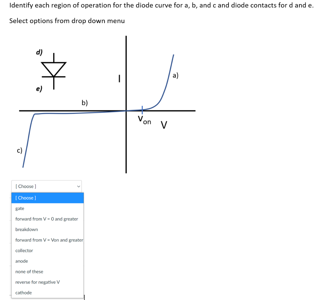 Solved Identify each region of operation for the diode curve | Chegg.com