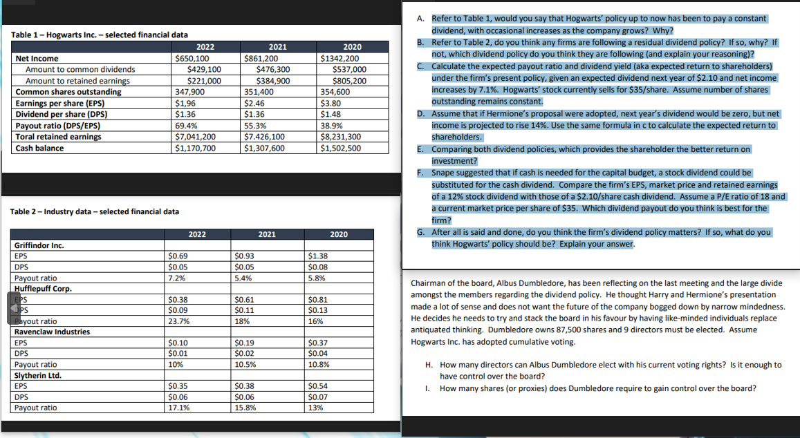 Solved Table 1 - Hogwarts Inc. - selected financial data | Chegg.com