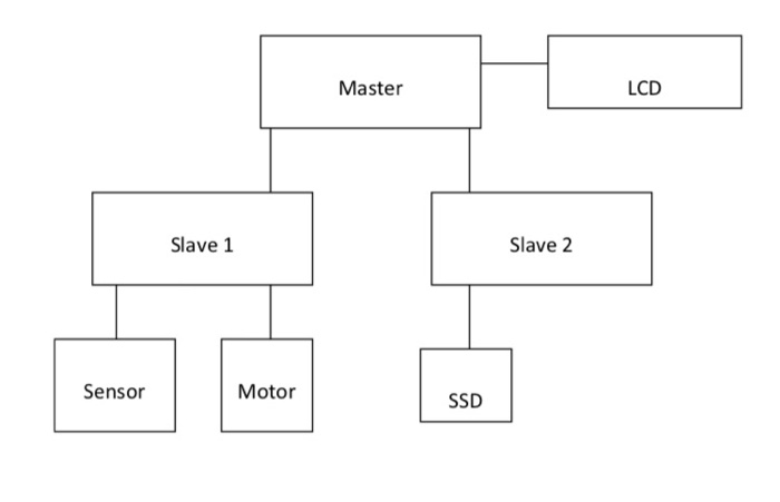 Write a code in uvision keil software in .c format | Chegg.com