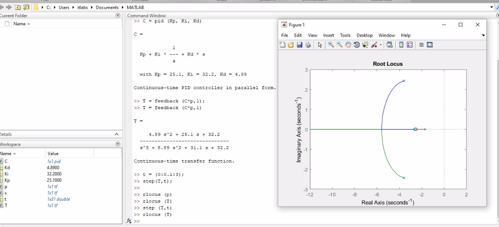 Solved Write comments about the Nyquist plot and locus | Chegg.com