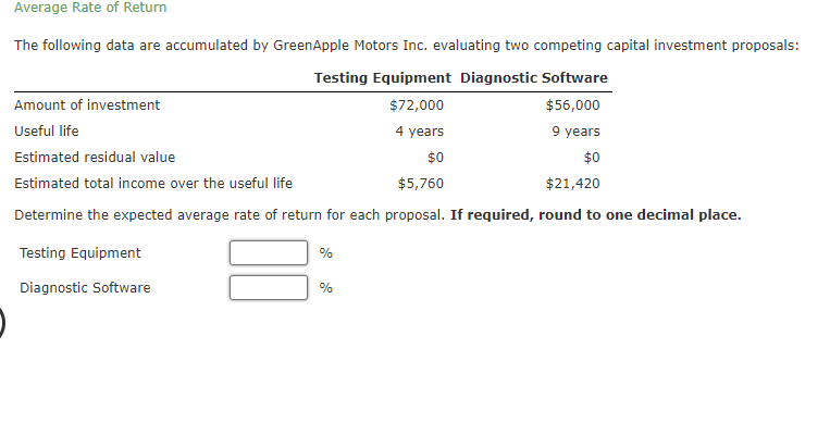 Solved The following data are accumulated by GreenApple | Chegg.com