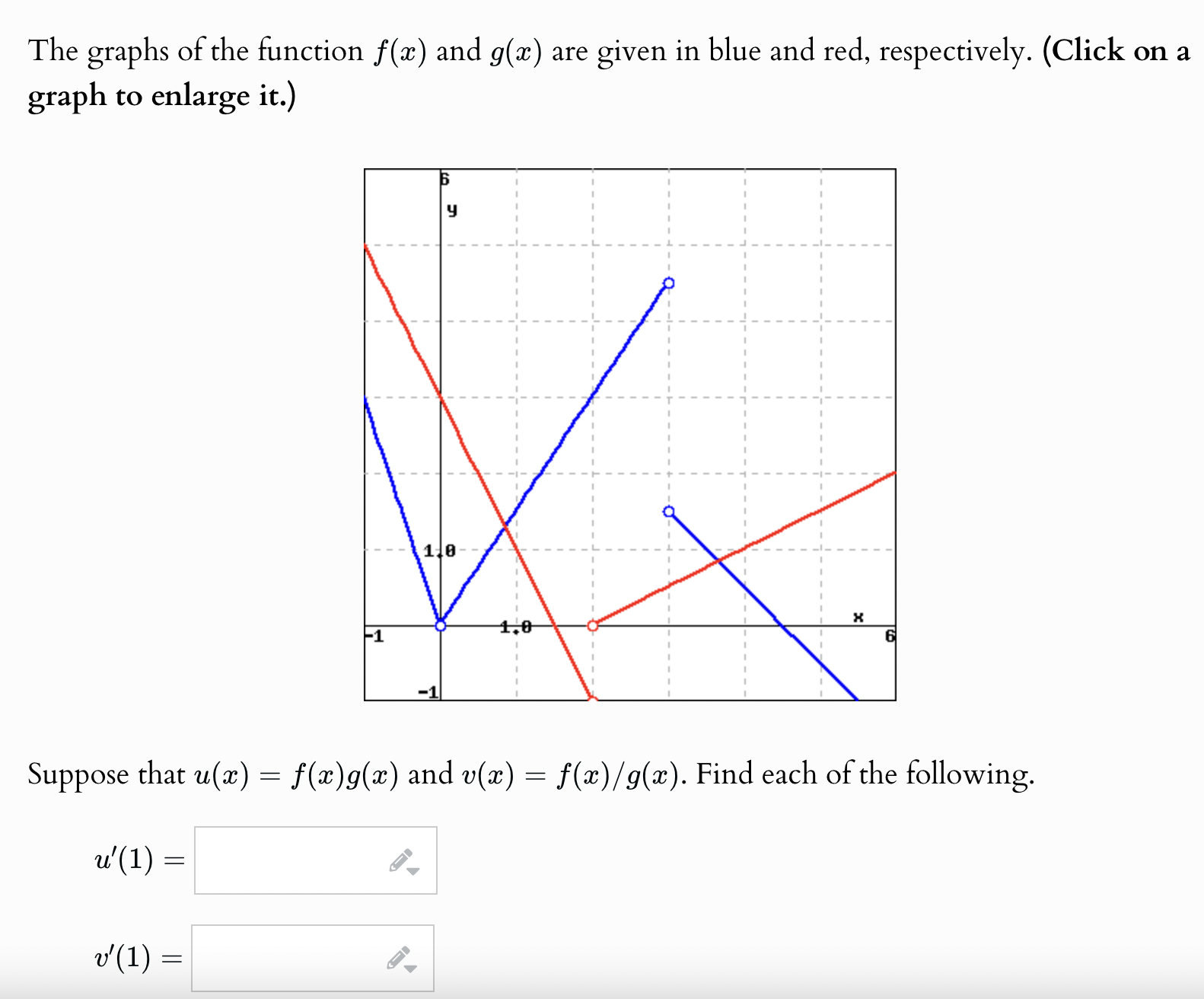 Solved The graphs of the function f(x) ﻿and g(x) ﻿are given | Chegg.com