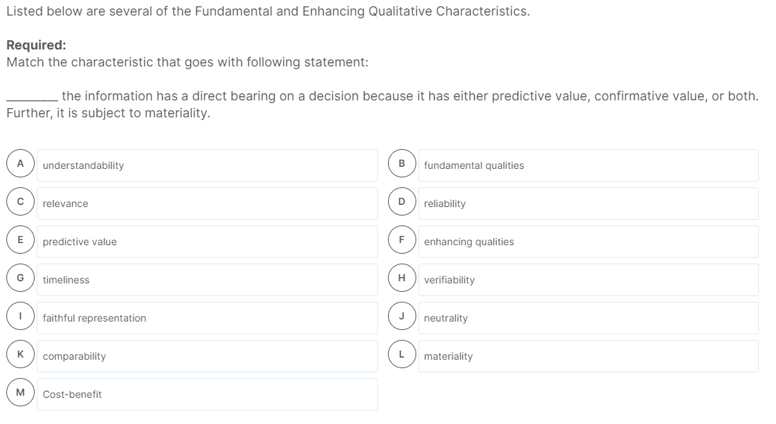 Solved Listed below are several of the Fundamental and | Chegg.com