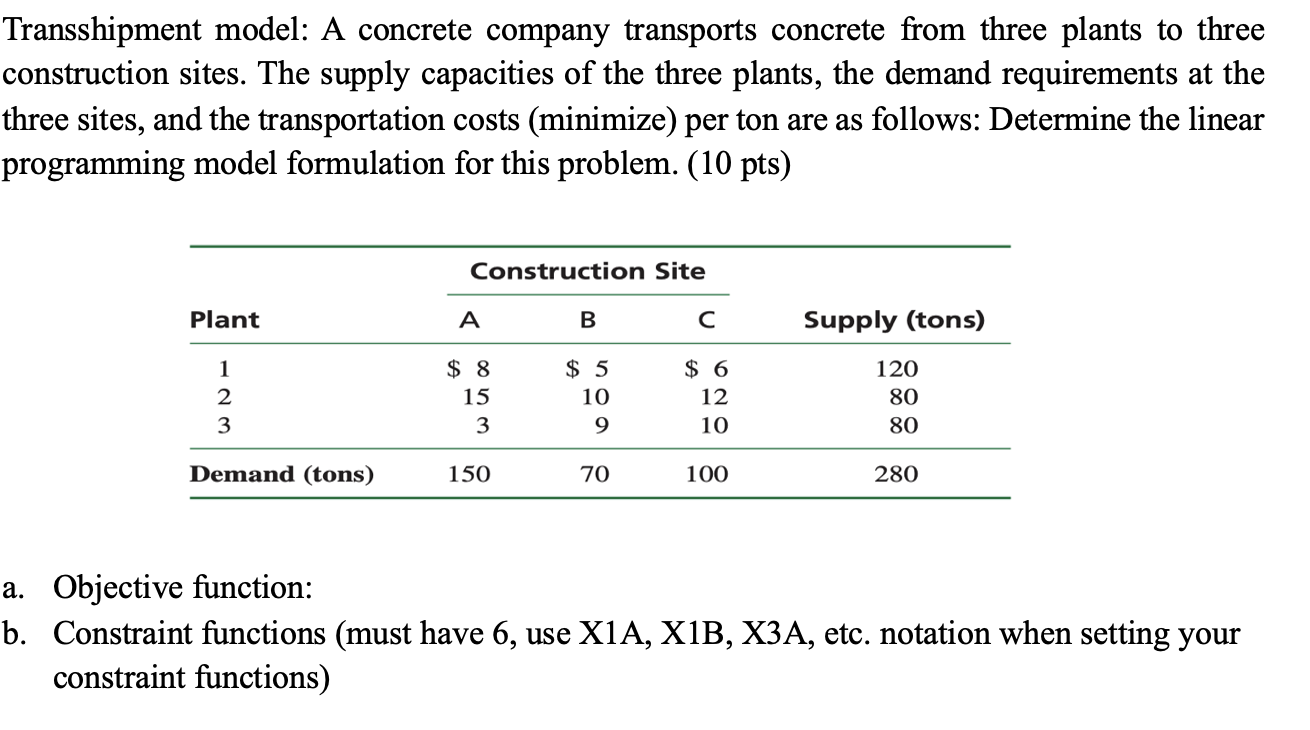 Solved Transshipment model: A concrete company transports | Chegg.com