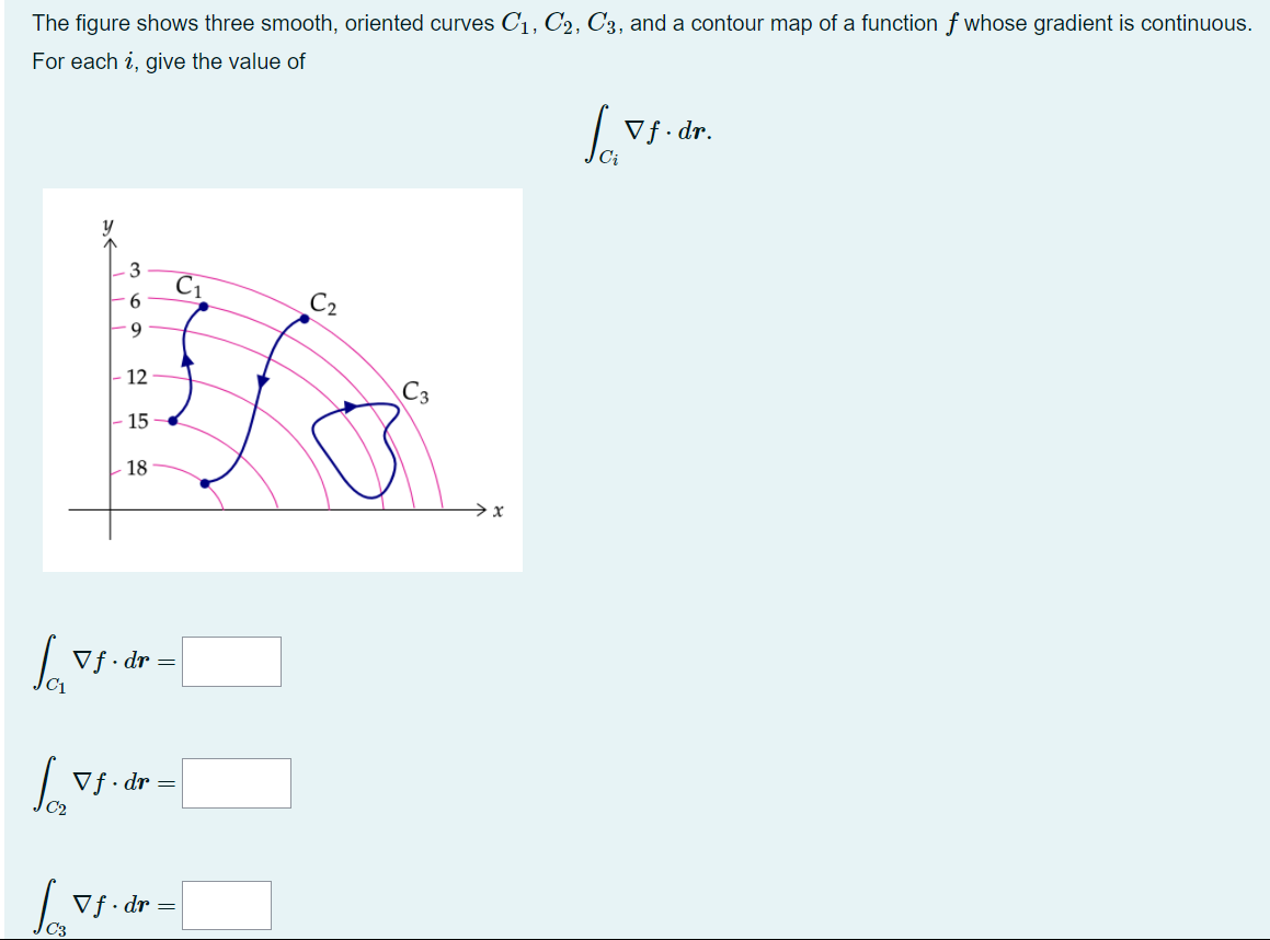 Solved The figure shows three smooth, oriented curves C1, | Chegg.com