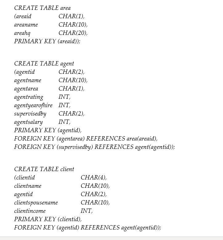 Solved Happy Insurance Data CLIENT ClientID ClientName | Chegg.com