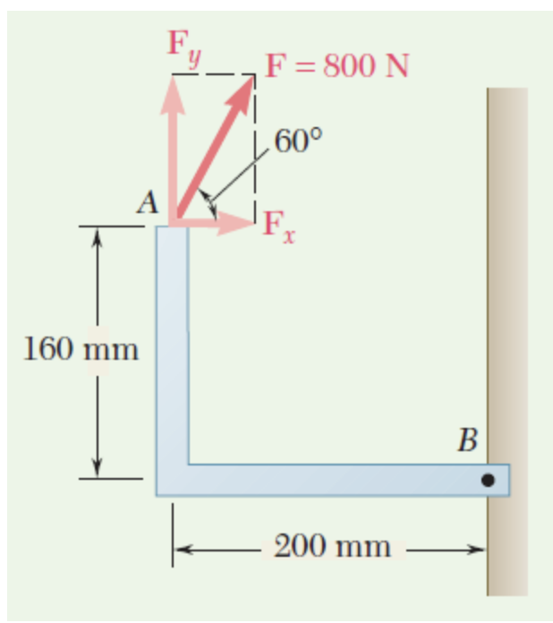 Solved A force of 800 N acts on the end of the bracket, as | Chegg.com