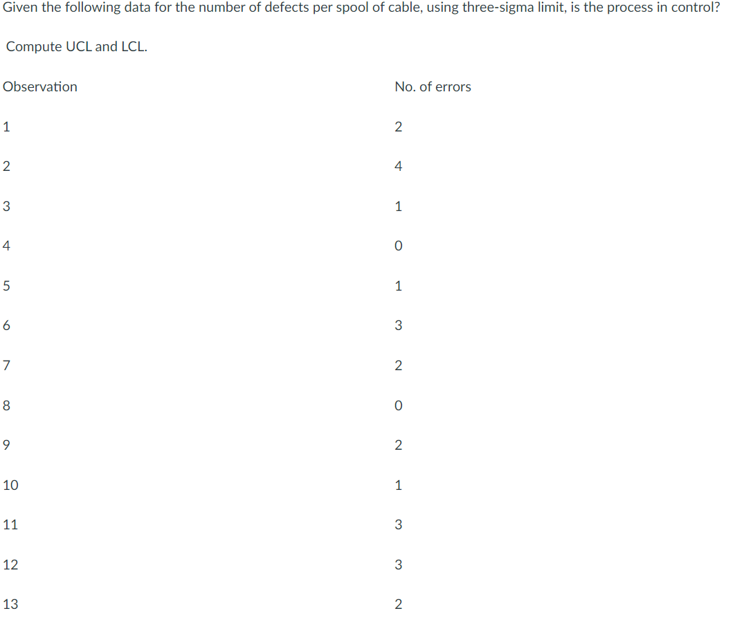 Solved Given the following data for the number of defects | Chegg.com