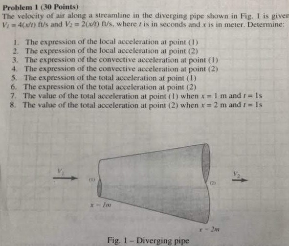 Solved Problem 1 (30 Points) The velocity of air along a | Chegg.com