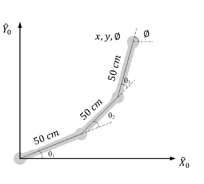 Solved Derive the inverse kinematics of the 3-DOF planar | Chegg.com