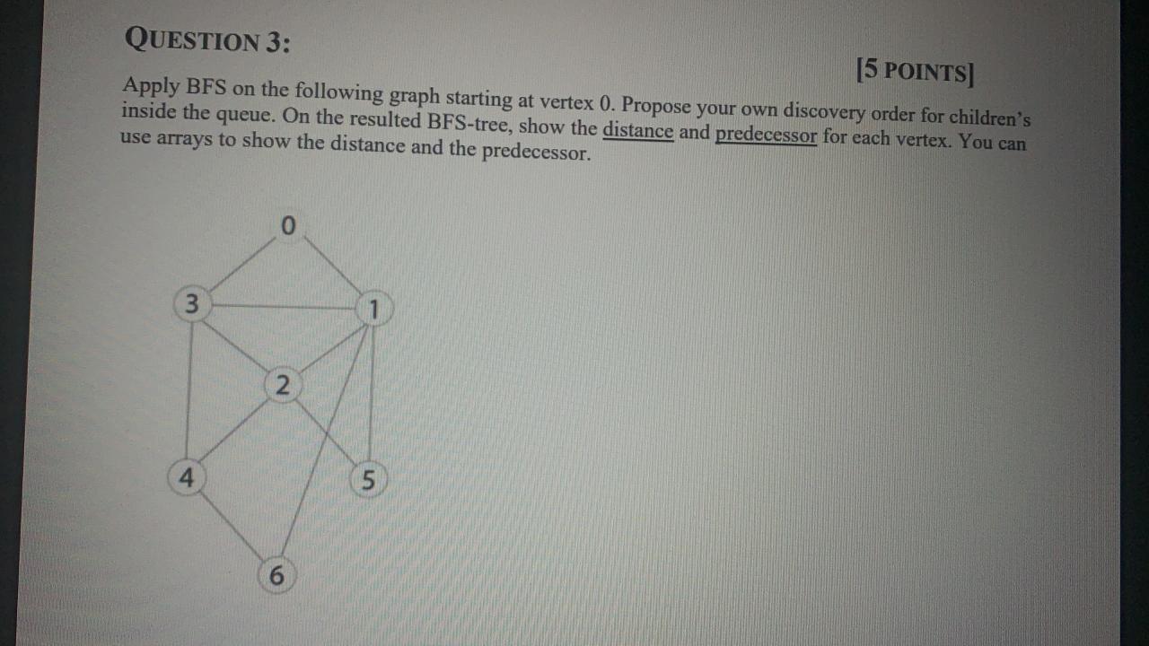 Solved QUESTION 3: [5 POINTS] Apply BFS on the following | Chegg.com