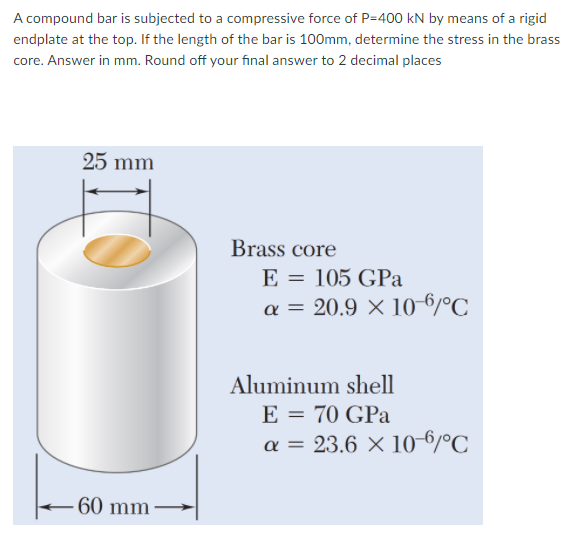 Solved A compound bar is subjected to a compressive force of | Chegg.com