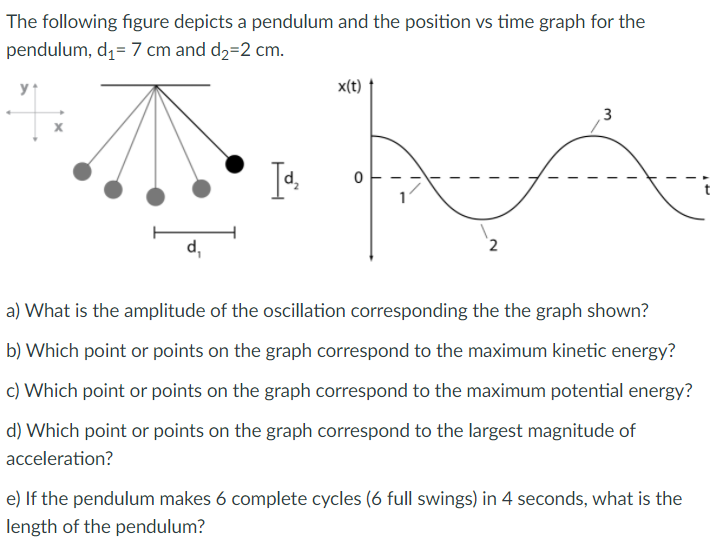 Solved The following figure depicts a pendulum and the | Chegg.com