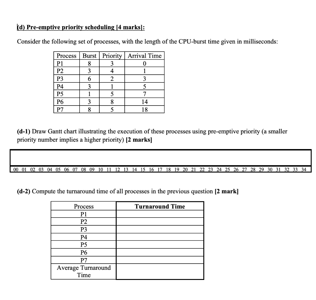 Solved (d) Pre-emptive priority scheduling (4 marks]: | Chegg.com
