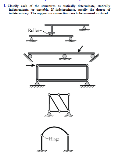 Solved Classify each of the structures as statically | Chegg.com