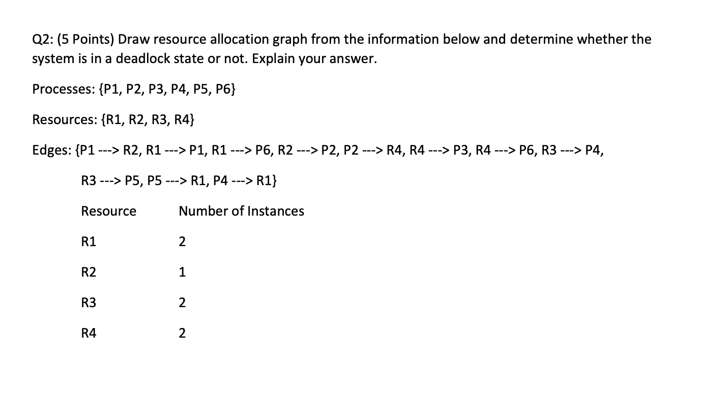 Solved Q2: (5 Points) Draw resource allocation graph from | Chegg.com