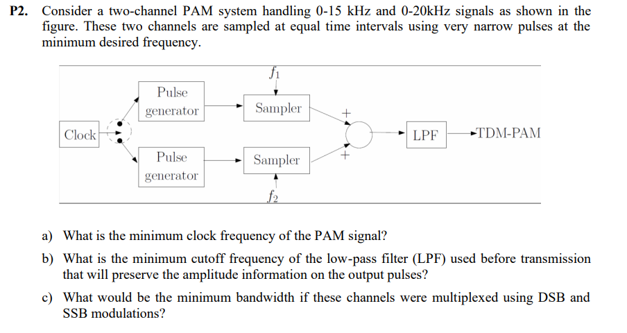 Solved Consider a two-channel PAM system handling 0−15kHz | Chegg.com