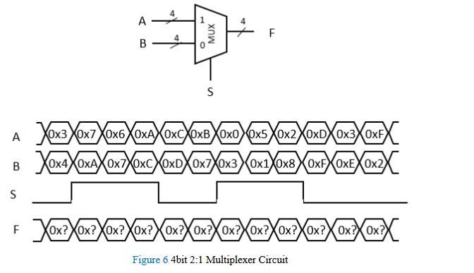 Solved A select bit S of a 2:1 mux selects between two 4-bit | Chegg.com