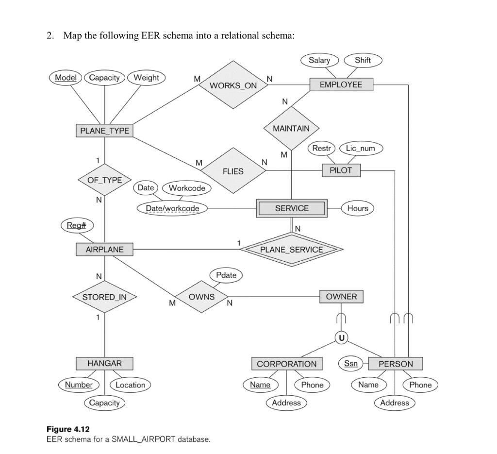 Solved 2. Man the following F.FR schema into a relational | Chegg.com