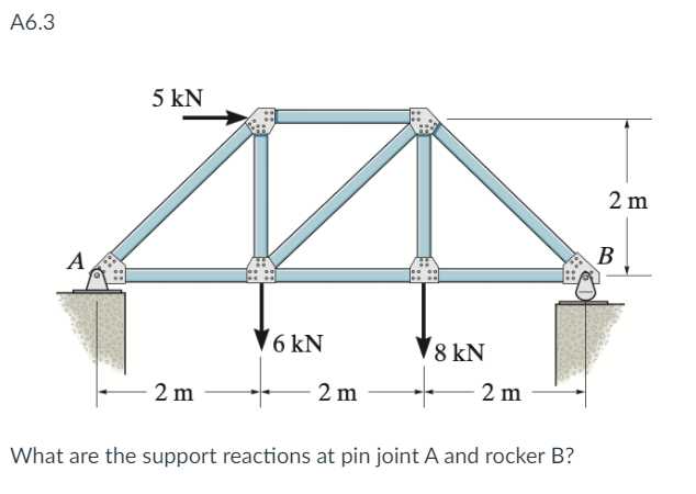 Solved What are the support reactions at pin joint A and | Chegg.com