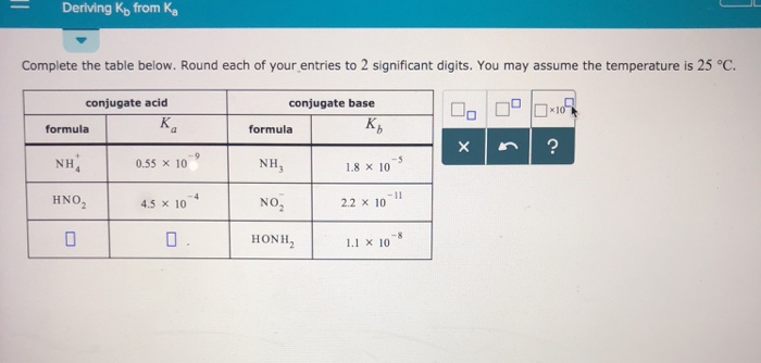 Solved Deriving Kb from Ka Complete the table below. Round | Chegg.com