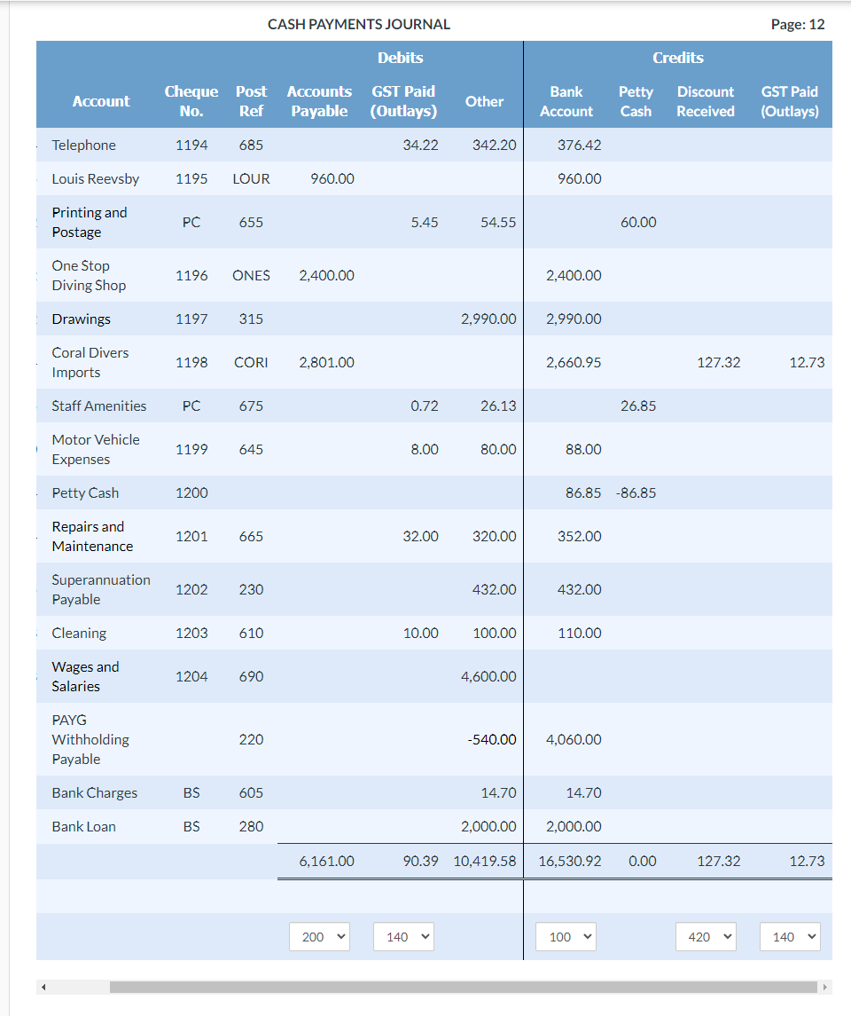 Record the chart of account reference number | Chegg.com