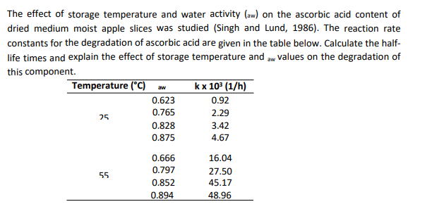 Solved The effect of storage temperature and water activity | Chegg.com