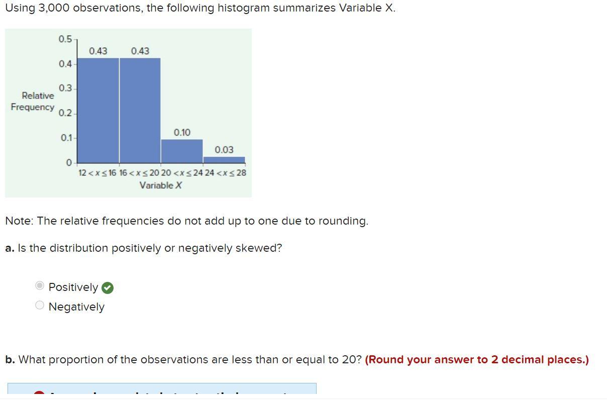Solved Using 3,000 observations, the following histogram | Chegg.com