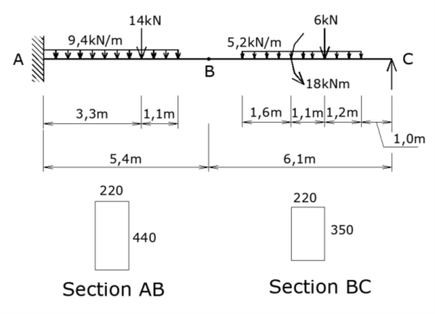 Use the Moment Area method to determine the vertical | Chegg.com