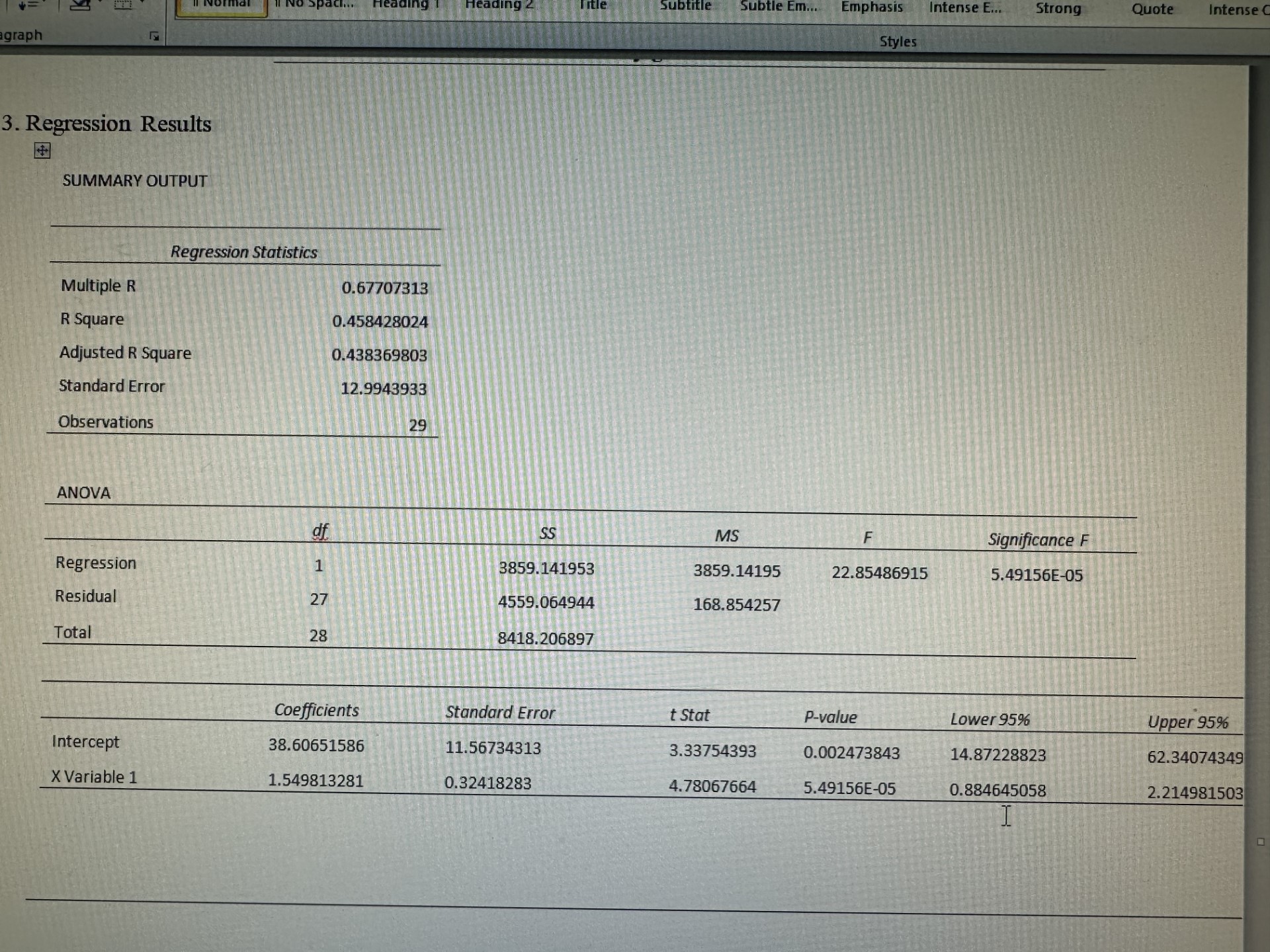 Solved Regression Results I copied my | Chegg.com