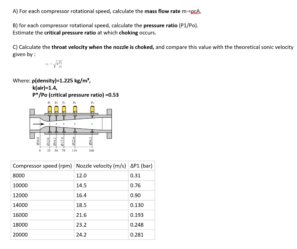 A) For each compressor rotational speed, calculate | Chegg.com