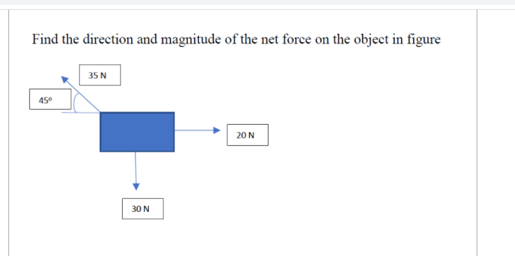 Solved Find the direction and magnitude of the net force on | Chegg.com