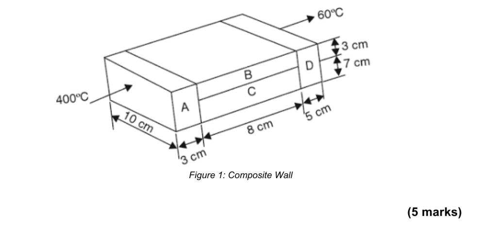 Solved Compare the performance of 2-layer composite wall, in | Chegg.com