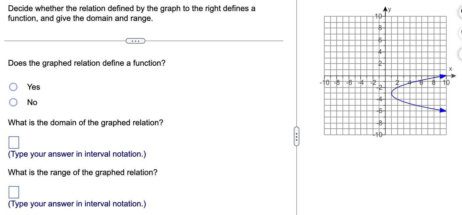 Solved Decide whether the relation defined by the graph to | Chegg.com