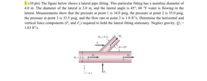 Solved 3. (10 pts) The figure below shows a lateral pipe | Chegg.com
