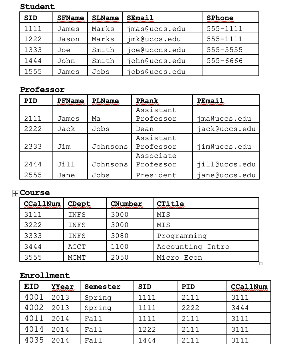 Solved The 4 tables that you should use for Homework 2 | Chegg.com