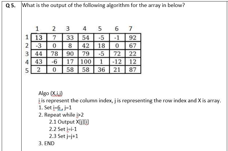 Solved Q5. What is the output of the following algorithm for | Chegg.com